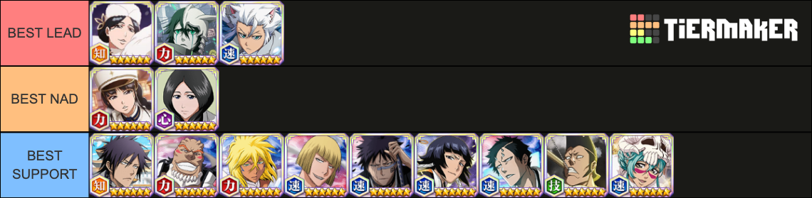 BBS – All Characters Tier List (Community Rankings) - TierMaker