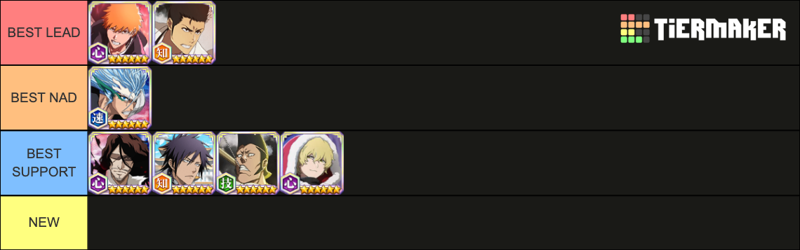 BBS – All Characters Tier List (Community Rankings) - TierMaker