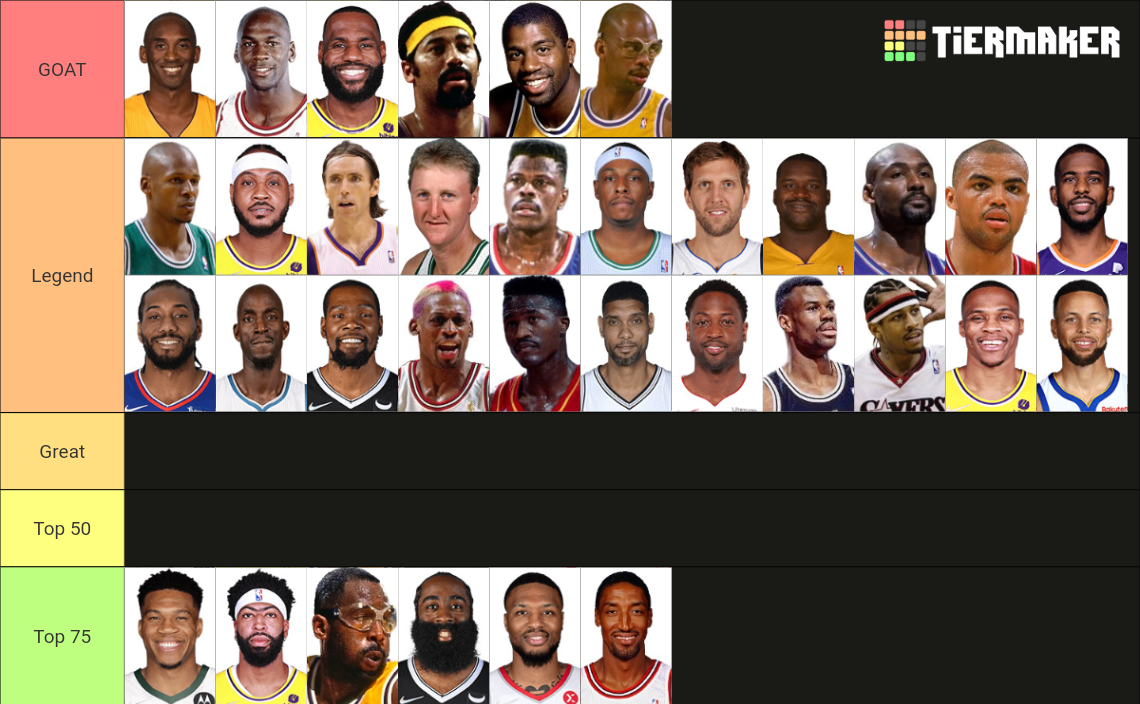 NBA Top 75 Players Tier List (Community Rankings) - TierMaker