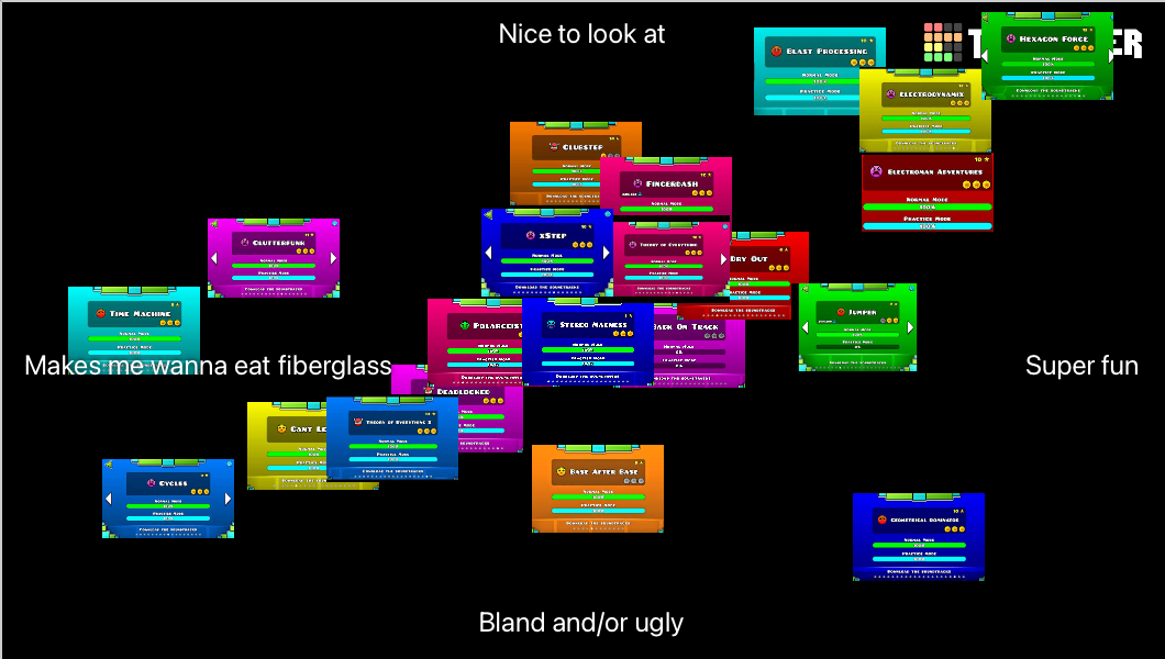 Geometry Dash (GD) Levels Tier List (Community Rankings) - TierMaker