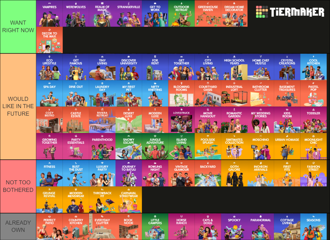 The Sims 4 every DLC pack (up to September 2024 kits) Tier List ...