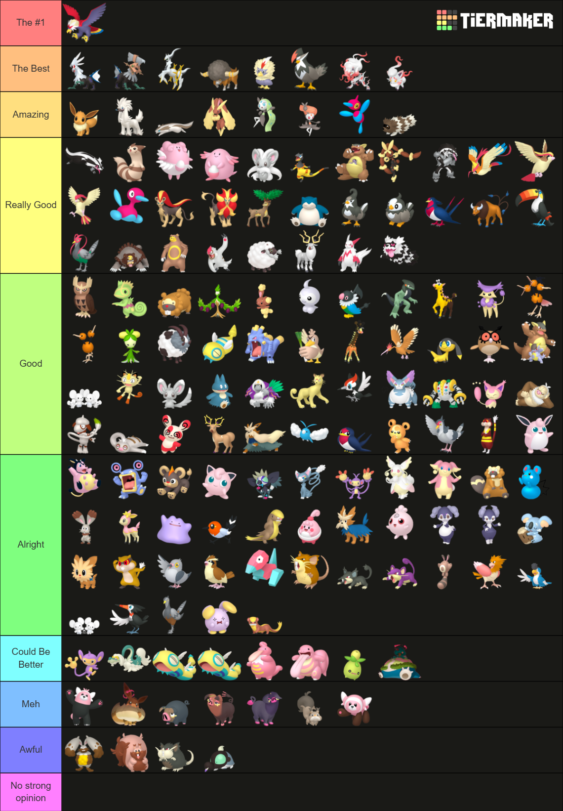 All Normal Type Pokemon 2023 Tier List (Community Rankings) - TierMaker