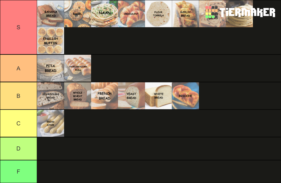 bread types Tier List (Community Rankings) - TierMaker