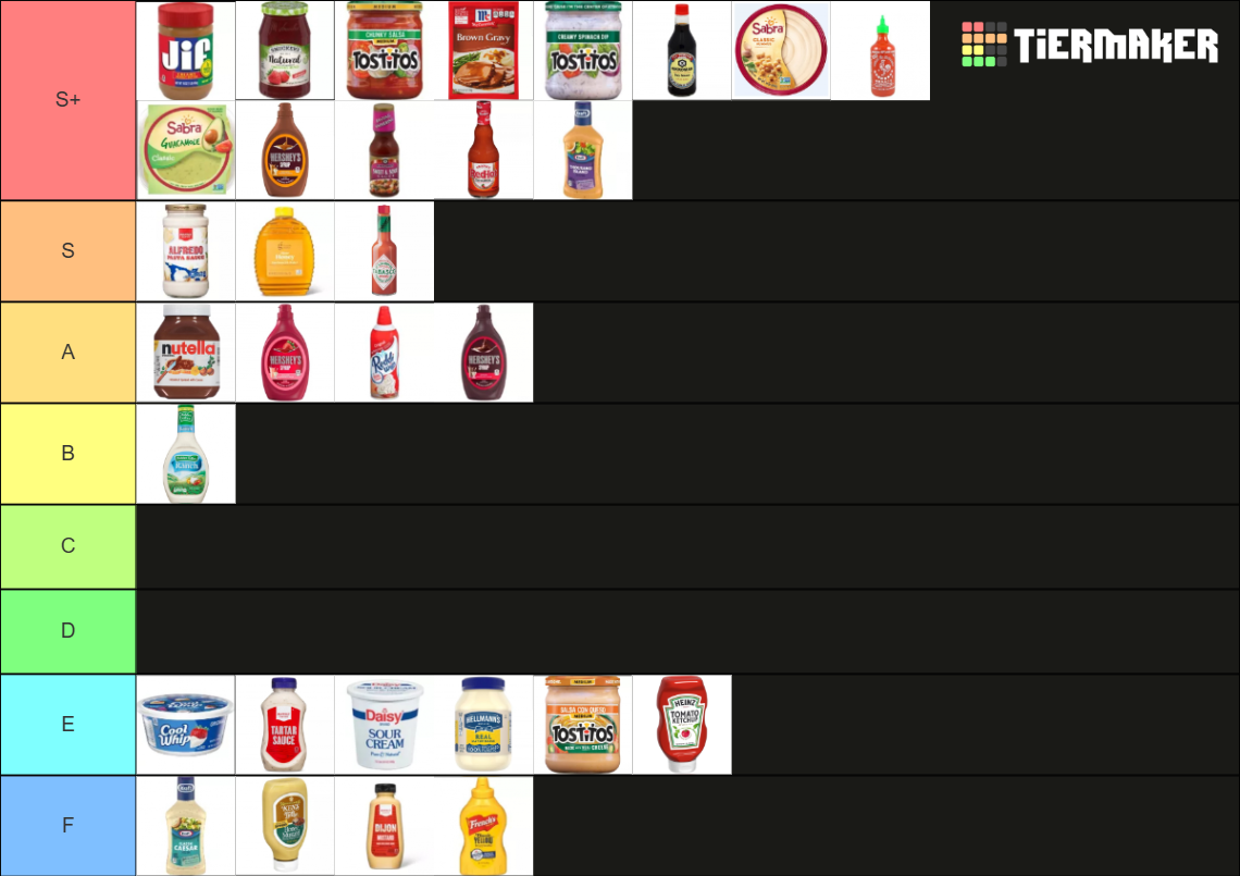 The ULTIMATE Condiment, Dip, and Sauce Ranker Tier List (Community ...