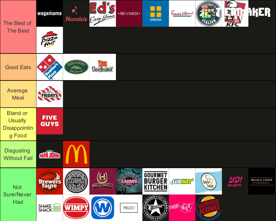 UK Chain Restaurants and Fast Food Outlets Tier List (Community ...