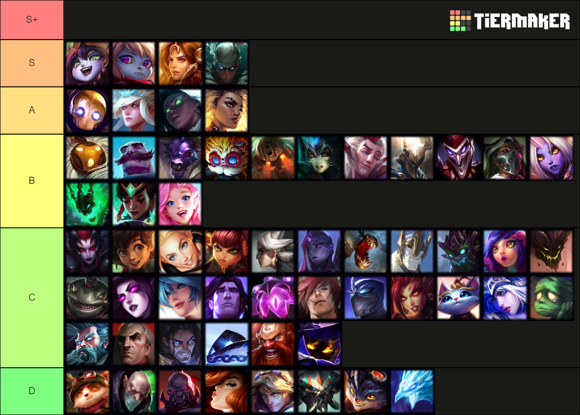 League of Legends 2024 + Aurora Tier List (Community Rankings) - TierMaker