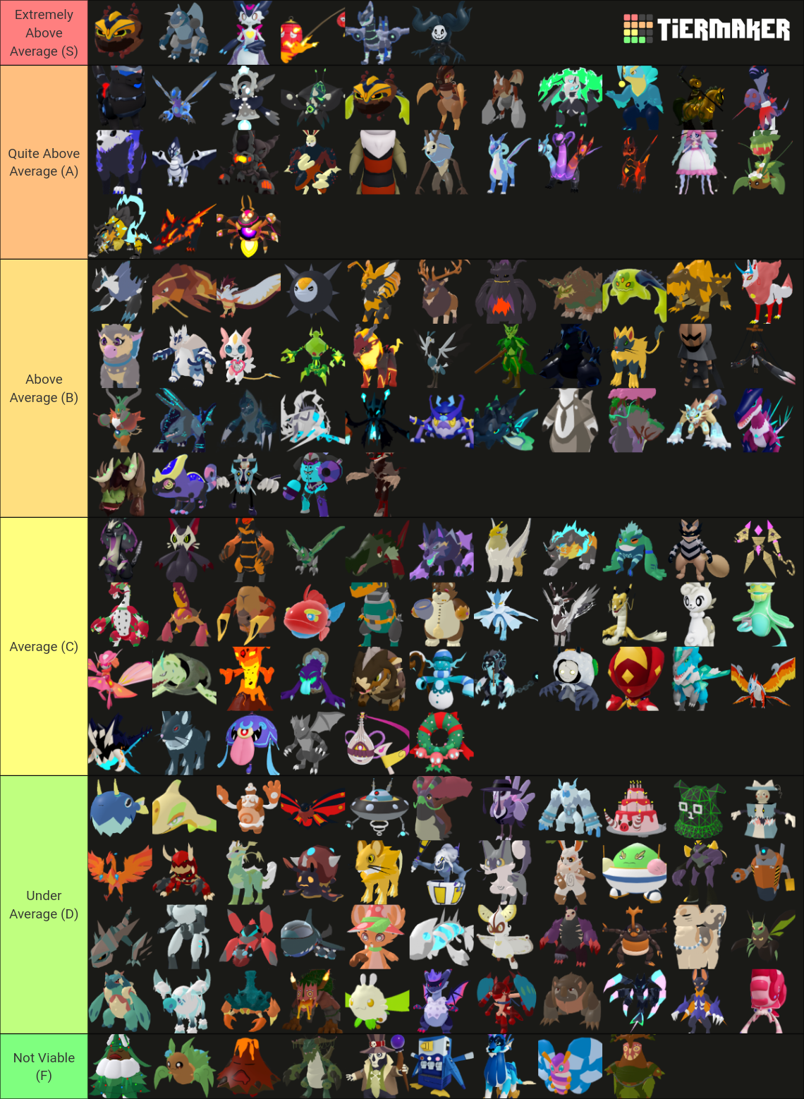 Loomian Legacy PVP (May 2024 Thunderstorm) Tier List (Community ...