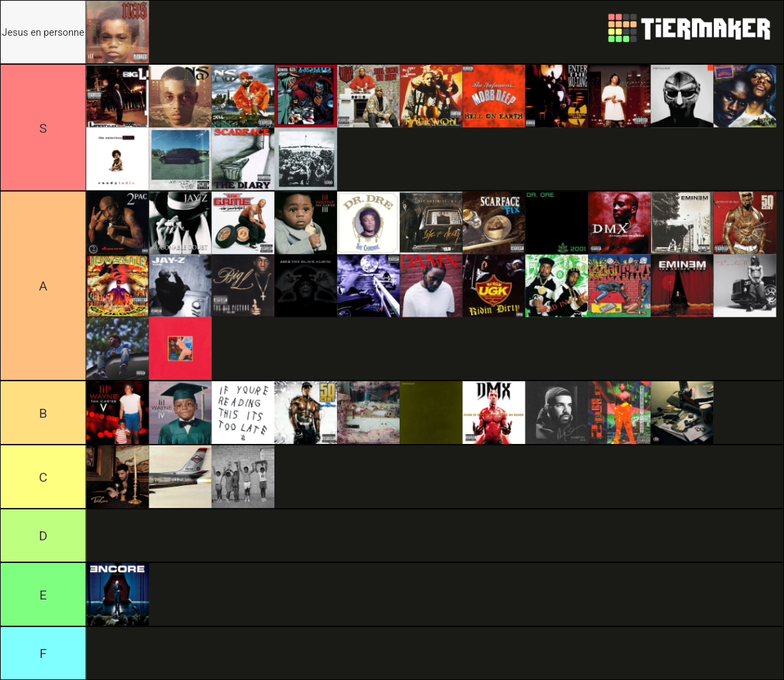 All Time Hip Hop Albums Tier List (Community Rankings) - TierMaker