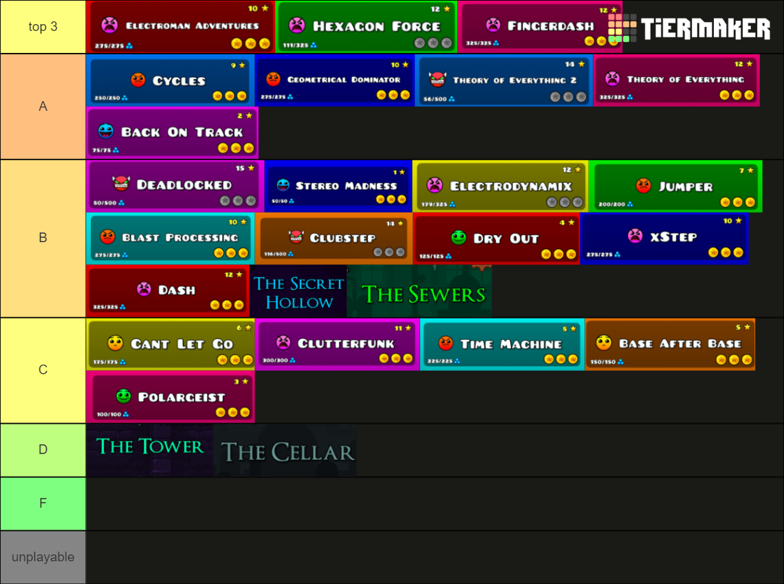 Geometry Dash All Main Levels (2.2) Tier List (Community Rankings ...