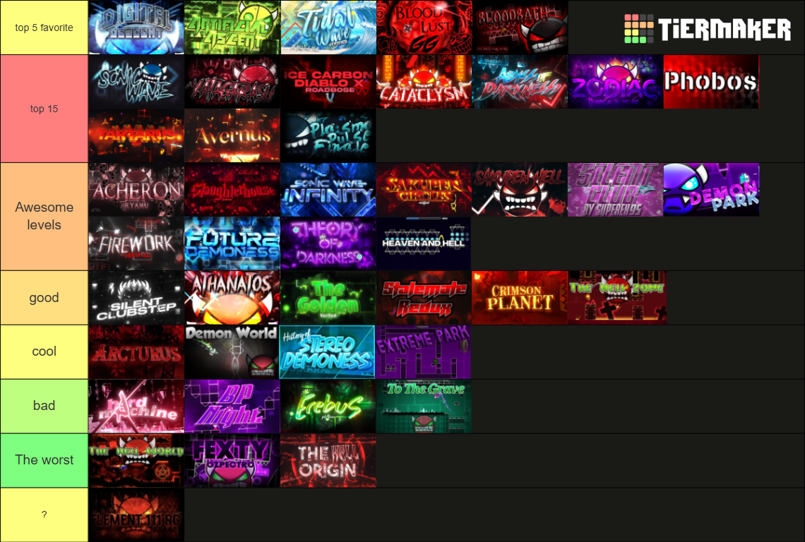 Geometry Dash all Top 1s Tierlist Tier List (Community Rankings) - TierMaker