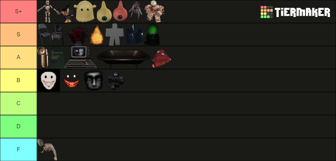 SCP: Roleplay SCPs Tier List (Community Rankings) - TierMaker
