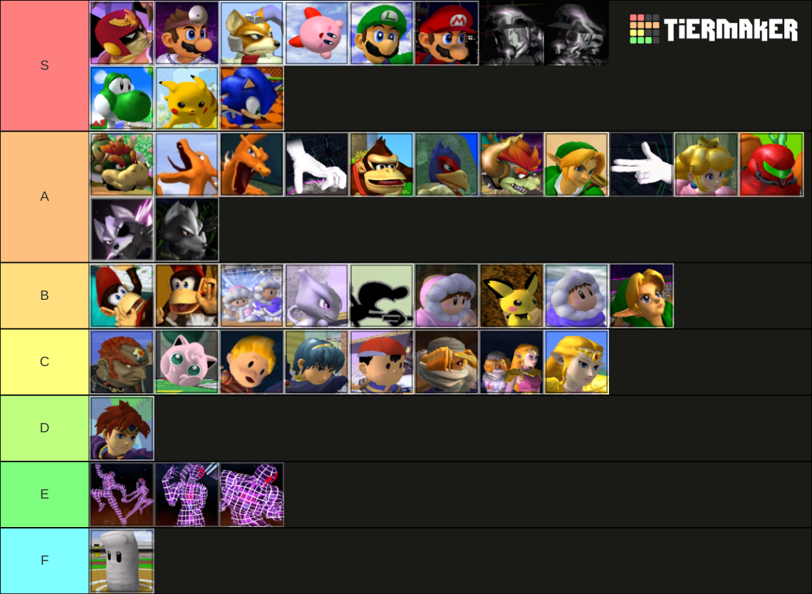 Super Smash Bros. Melee (Includes everyone + Akaneia) Tier List ...