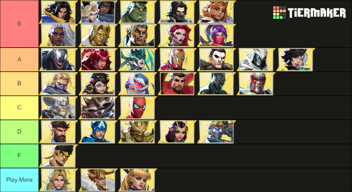Marvel Rivals !! (2/21/2025) Tier List (Community Rankings) - TierMaker