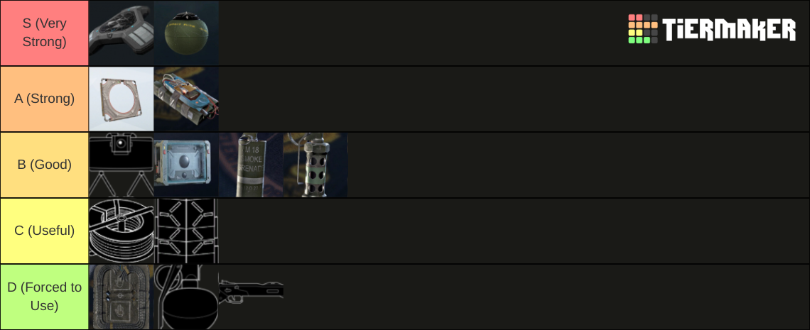 Secondary Gadgets in Rainbow Six Siege Tier List (Community Rankings ...