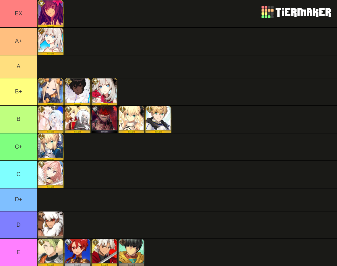 FGO Servant (retired) Tier List (Community Rankings) - TierMaker