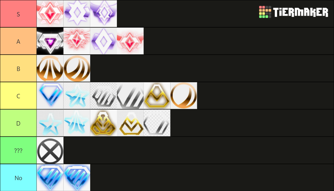 Recent Rocket League Tier Lists - TierMaker