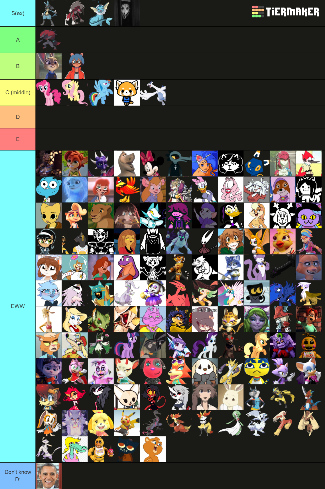 Furry Female Characters (110+ chars) Tier List (Community Rankings ...