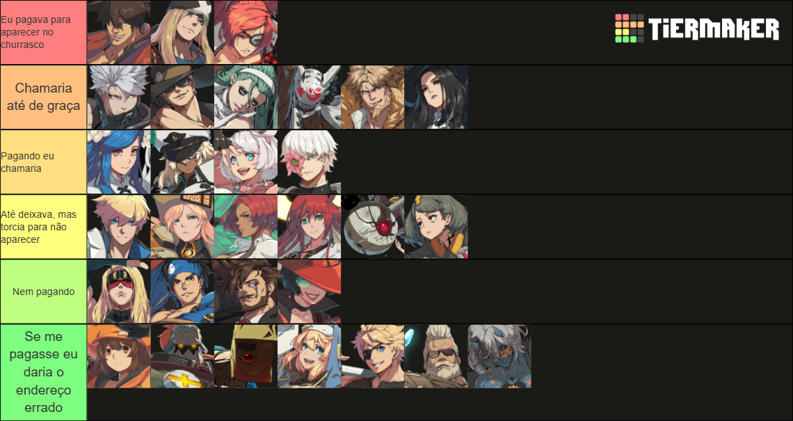 All Guilty Gear Characters (as of Strive S4) Tier List (Community ...