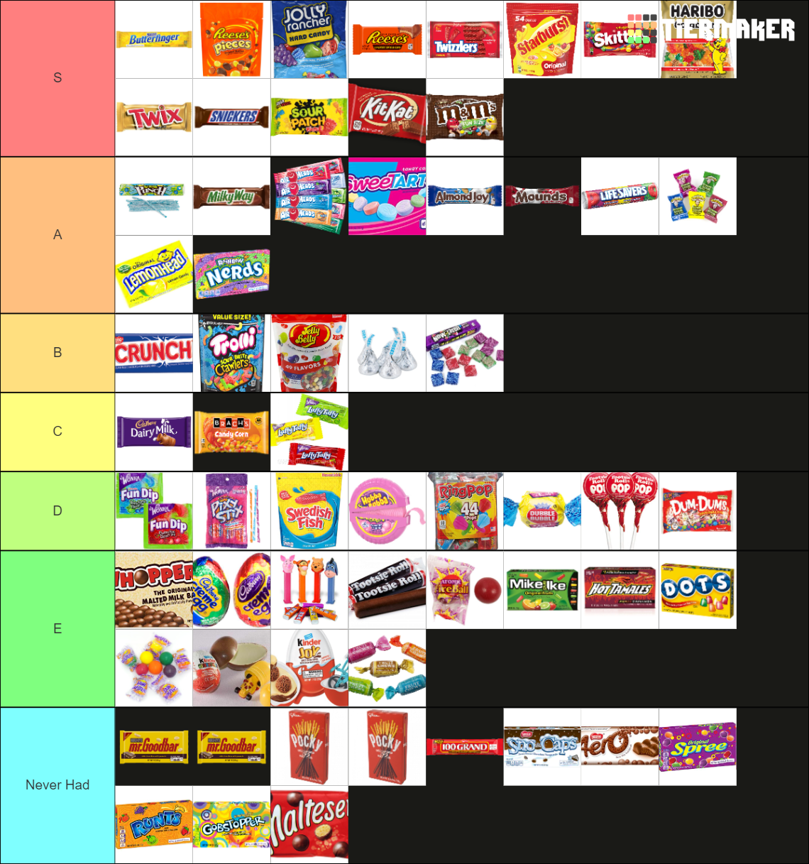 Candy Tier List (Community Rankings) - TierMaker