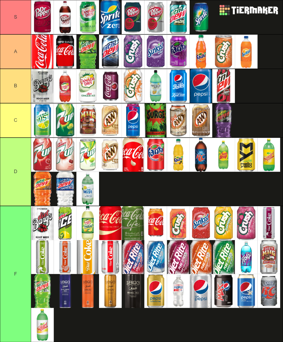 Recent Food And Drink Tier Lists Tiermaker