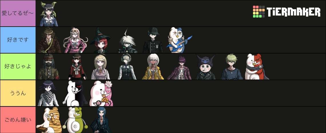 drv3 character Tier List (Community Rankings) - TierMaker