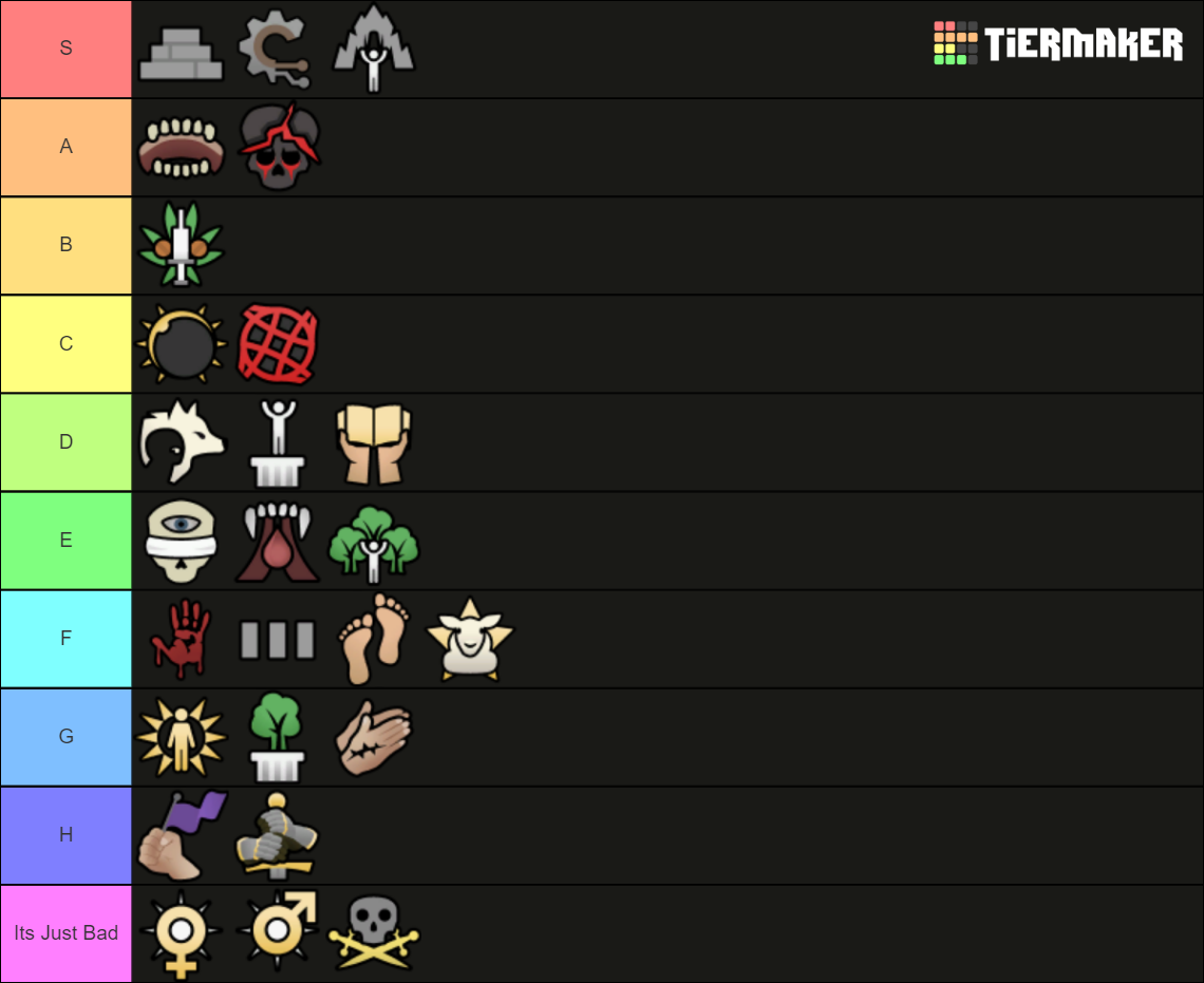 Rimworld Ideology Memes (+Biotech/Anomaly) Tier List (Community ...