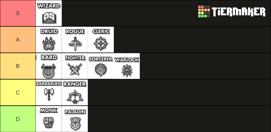 Recent Dungeons & Dragons Tier Lists - TierMaker