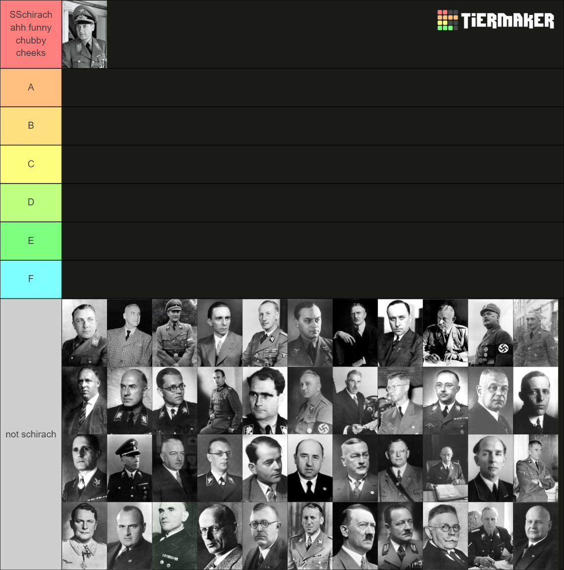 Nazi Party Senior Officials and Ministers Tier List (Community Rankings ...