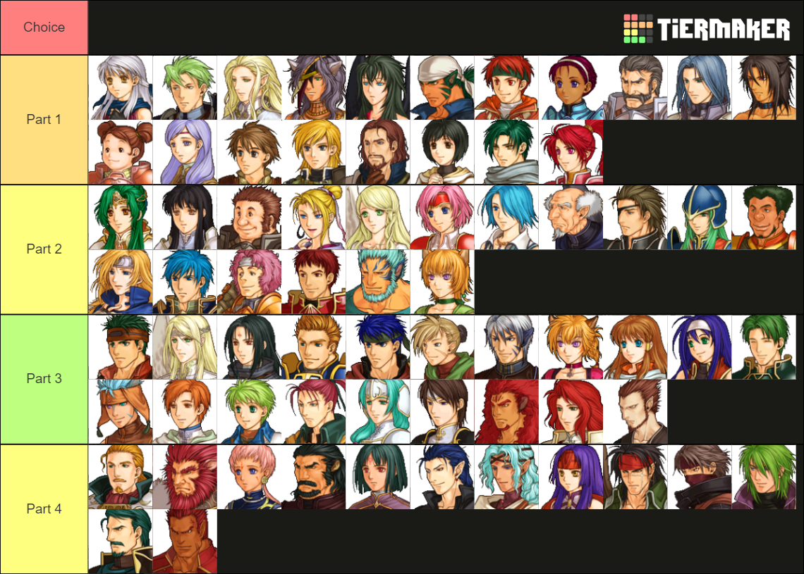 Fire Emblem: Radiant Dawn (FE10) Character Tier List (Community ...