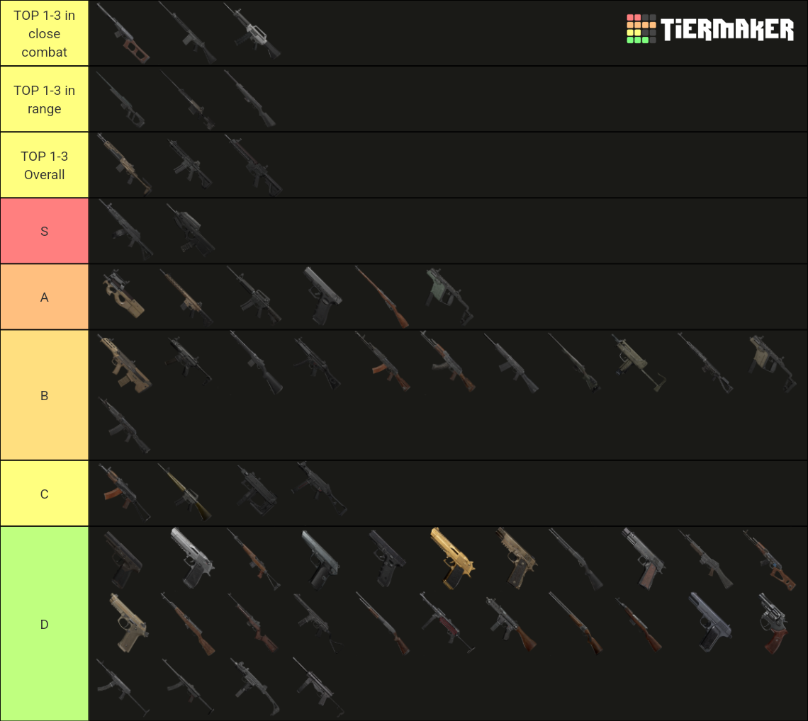 ARENA BREAKOUT GUNS Tier List (Community Rankings) - TierMaker