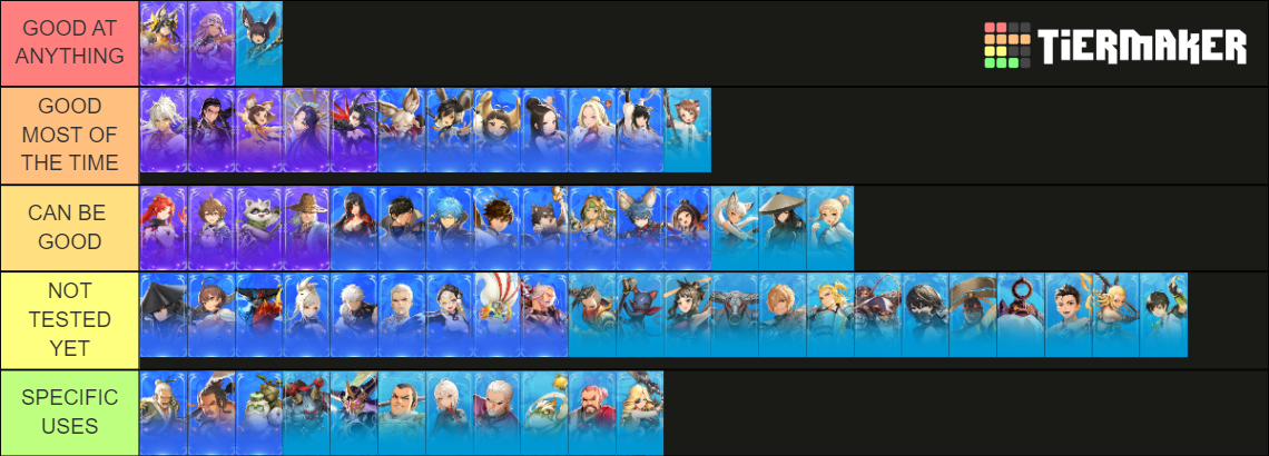 HOYEON/PROJECT BBS TIER LIST NCSOFT Tier List (Community Rankings ...