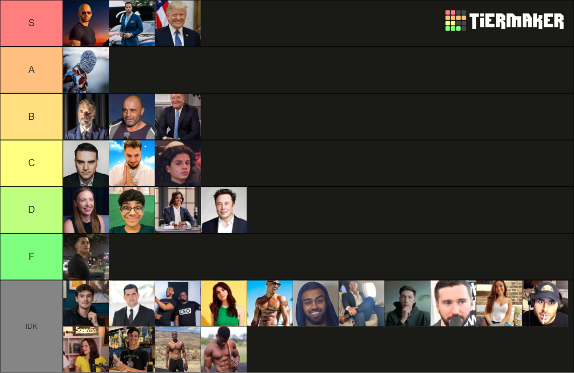 50+ Manosphere/Red Pill Influencers[ANDREW TATE, HAMZA,SONNY Tier List ...