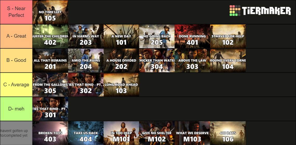 Telltale's The Walking Dead Game | Every Episode Tier List (Community ...