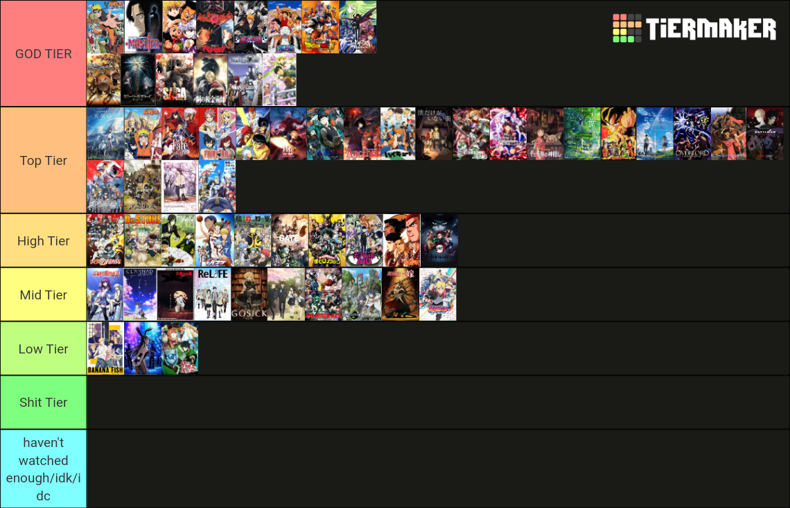 Anime (300+ Anime) Tier List (Community Rankings) - TierMaker