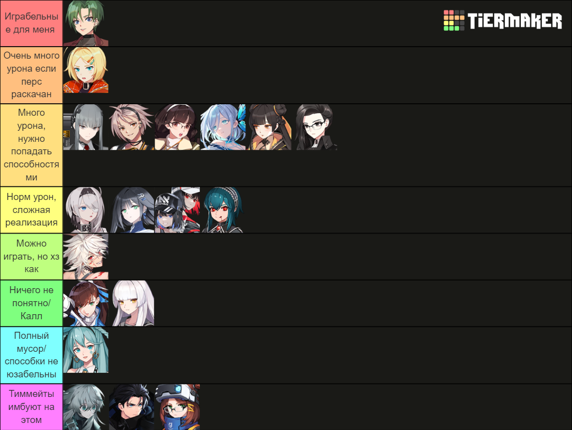 Eternal Return Characters Tier List (Community Rankings) - TierMaker