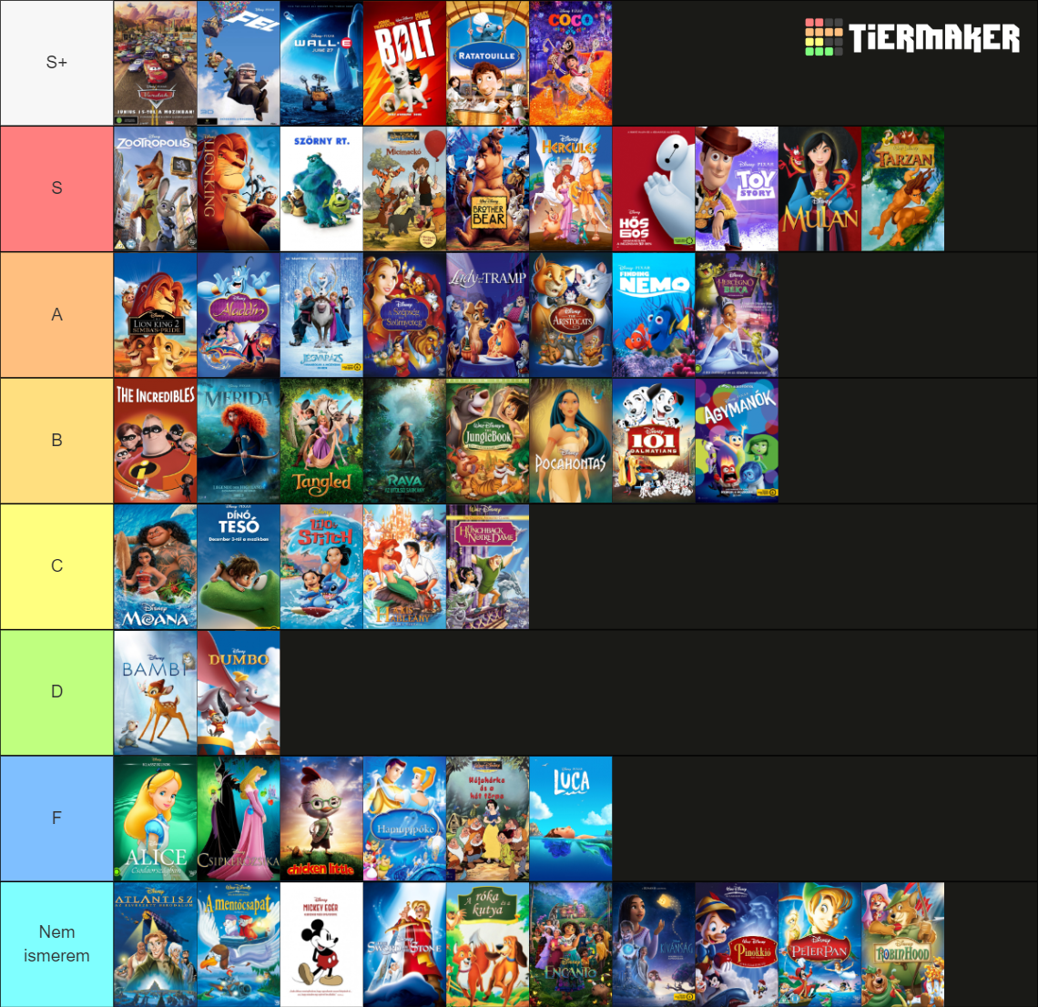 Disney/Pixar mesék Tier List (Community Rankings) - TierMaker