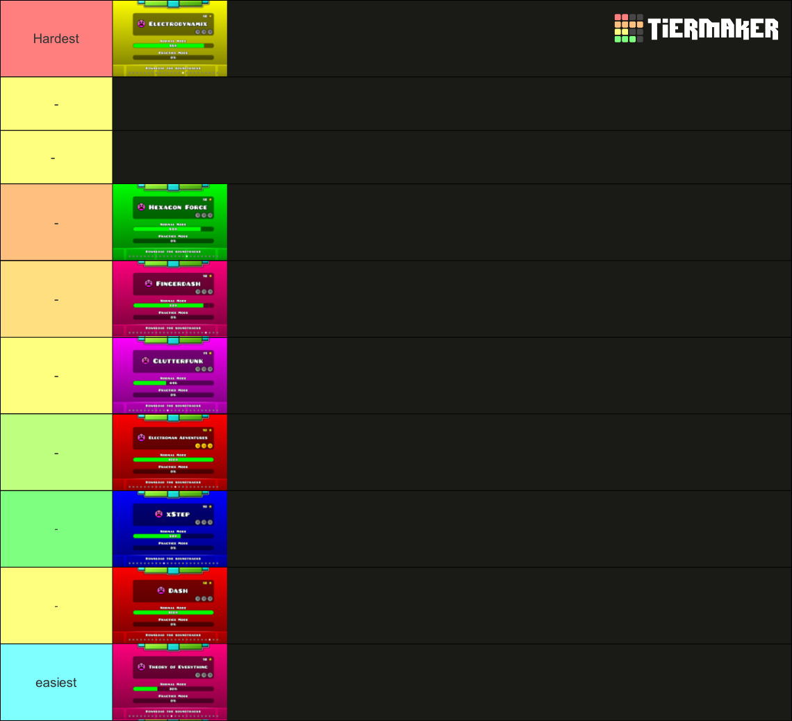 Geometry dash all levels (2.2 version) Tier List (Community Rankings ...