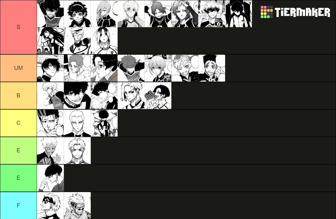 BLUE LOCK Attractiveness Tier List (Community Rankings) - TierMaker