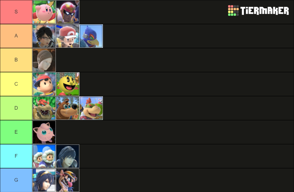 Super Smash Bros. Ultimate with Smash Wiki Icons Tier List (Community ...