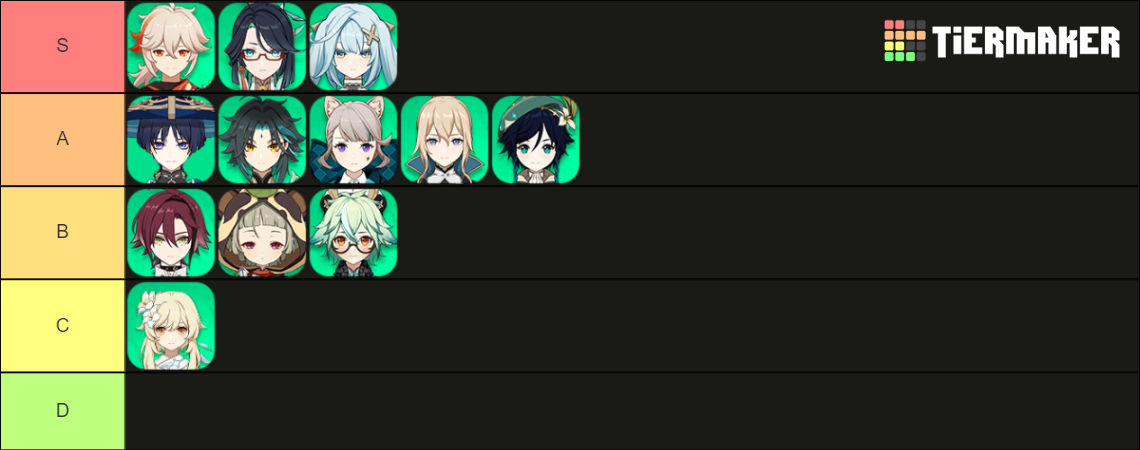 Genshin Impact Anemo characters (5.6) Tier List (Community Rankings ...