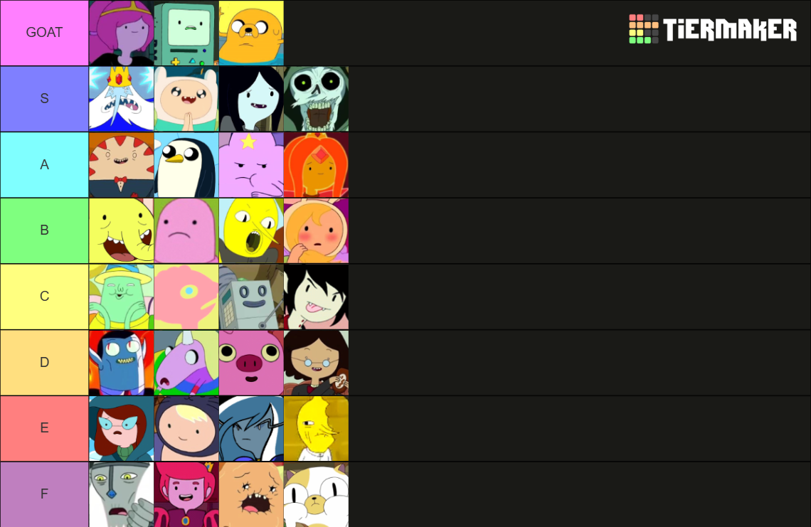 Adventure Time Characters Tier List (Community Rankings) - TierMaker