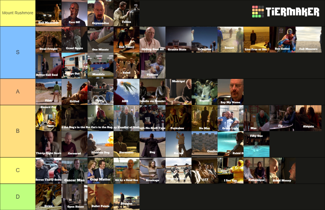 All Breaking Bad Episodes Tier List (Community Rankings) - TierMaker