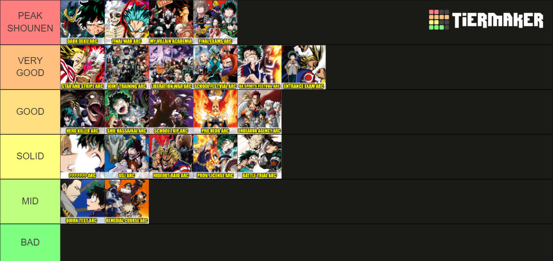 My Hero Academia Arcs Tier List (Community Rankings) - TierMaker