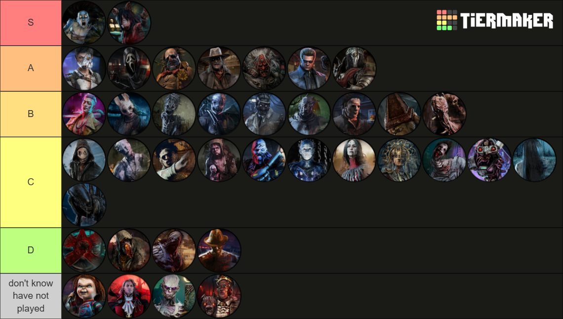 DBD Killers [8.4.0] Tier List (Community Rankings) - TierMaker
