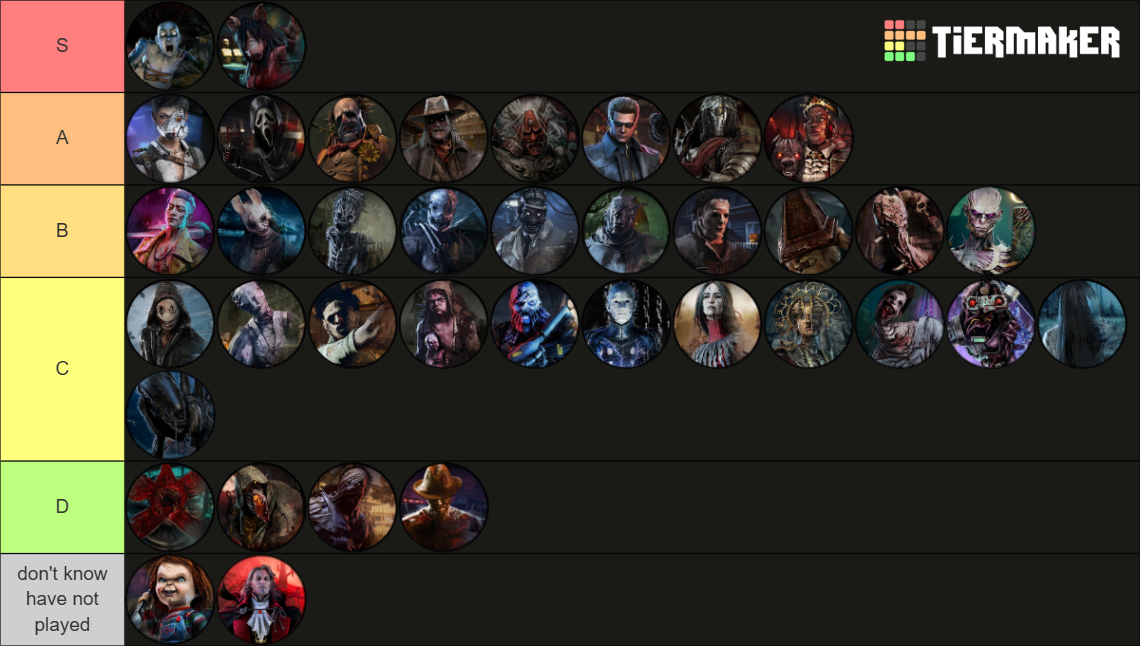 DBD Killers [8.4.0] Tier List (Community Rankings) - TierMaker