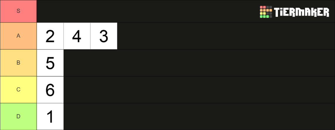 Numbers 1-100 Tier List (Community Rankings) - TierMaker