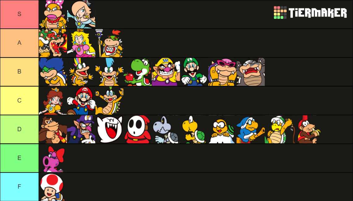 Mario Character (Official 2D Art) Tier List (Community Rankings ...