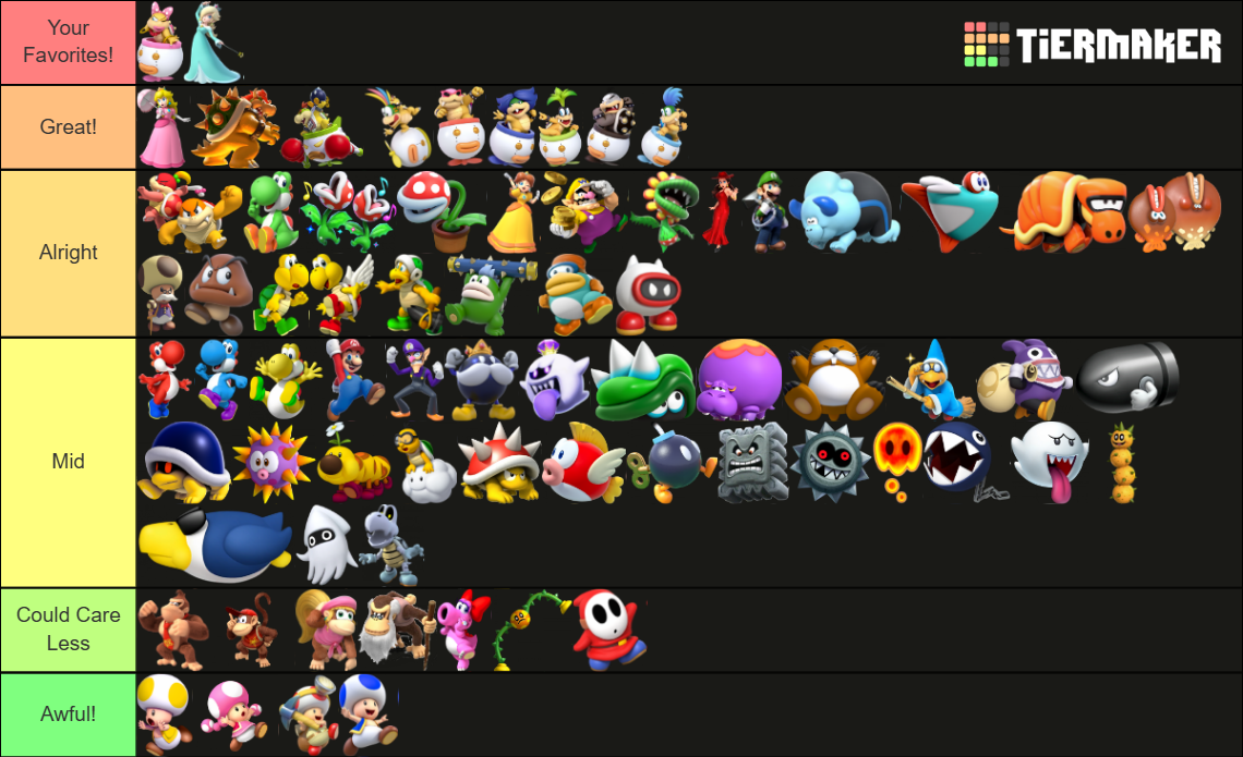 Ranking of Super Mario Characters Tier List (Community Rankings ...