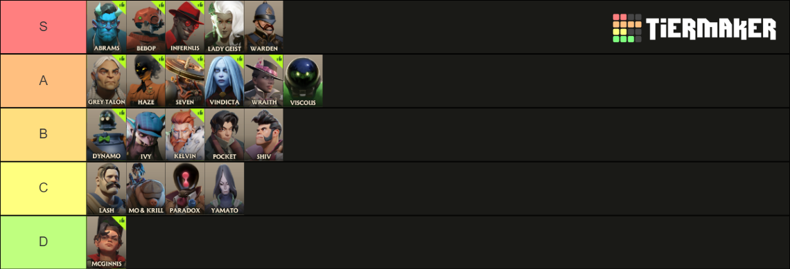 Valve's Deadlock Tier List (Community Rankings) - TierMaker