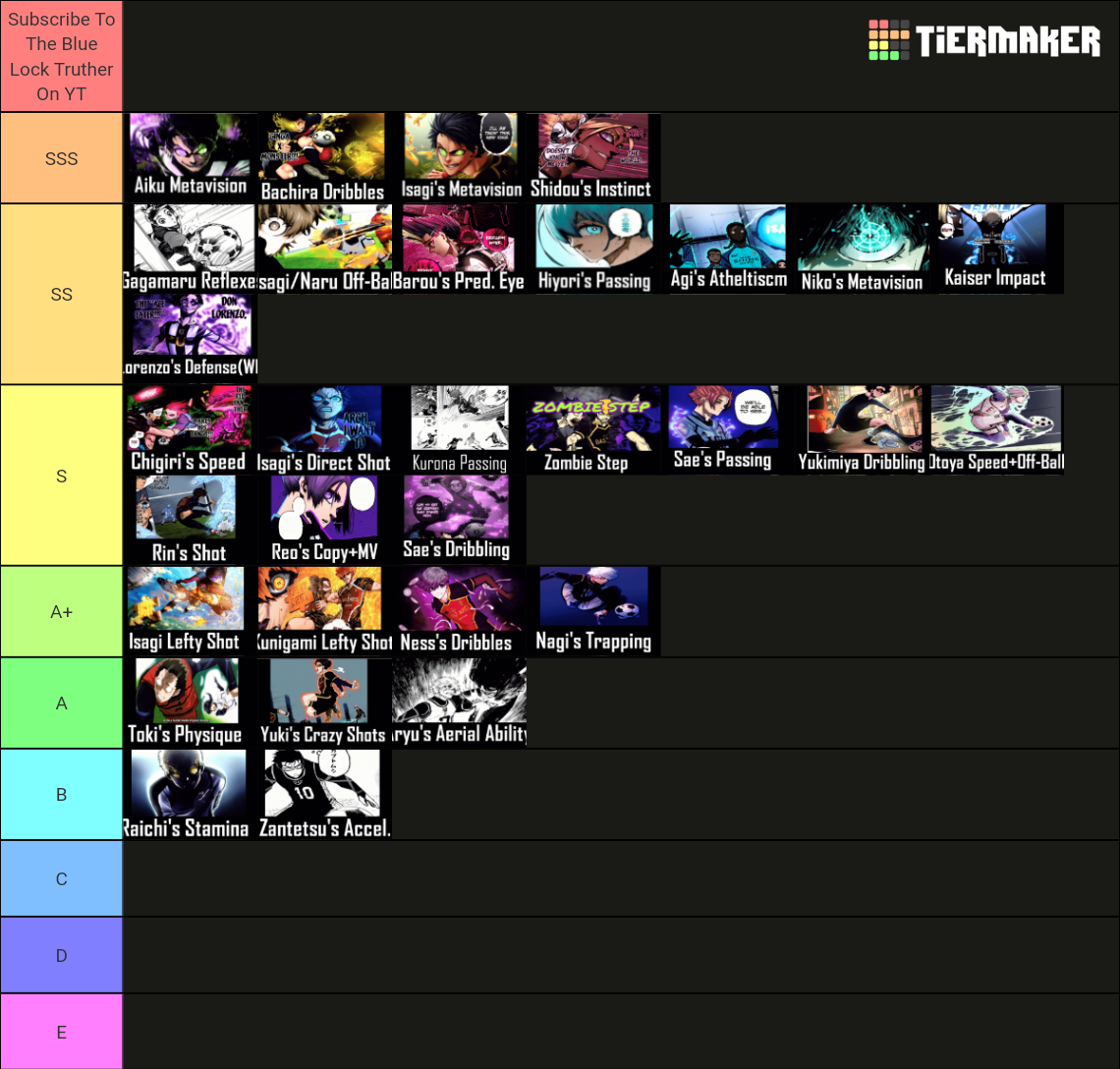 Blue Lock Weapons Tier List (Community Rankings) - TierMaker